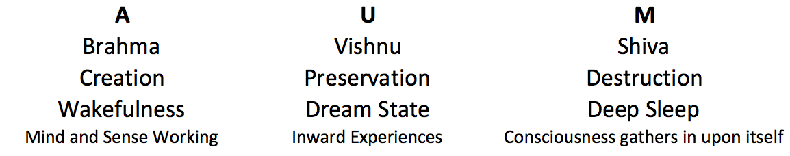 Ohm Math – School of Thought